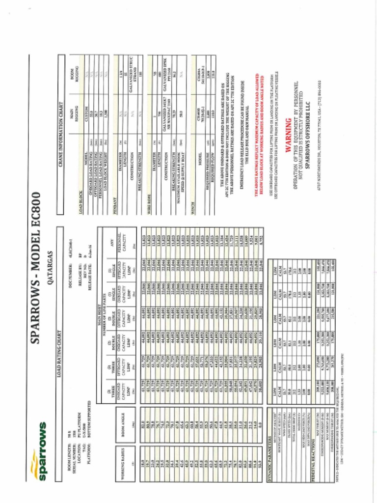 PU Sparrows Crane Load Chart | PDF