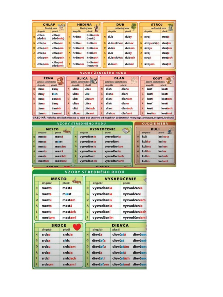 Podstatne Mena | PDF