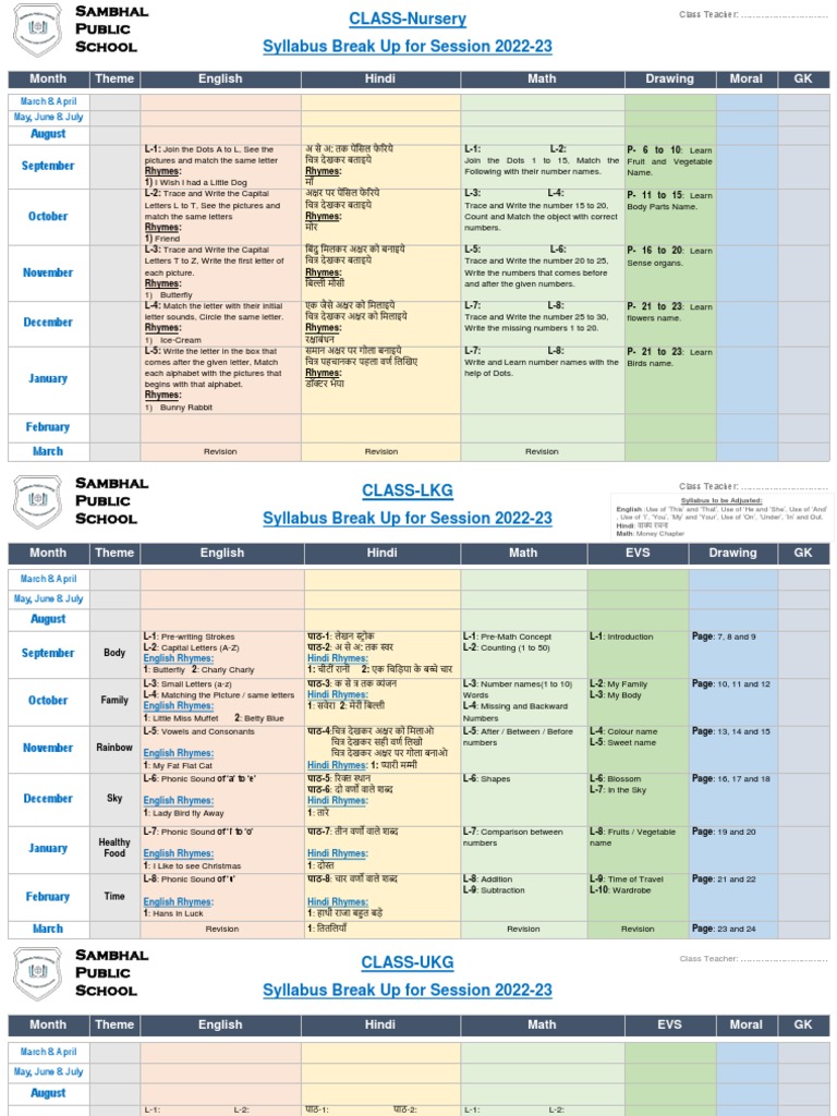 SPS - Annual Syllabus Planner | PDF