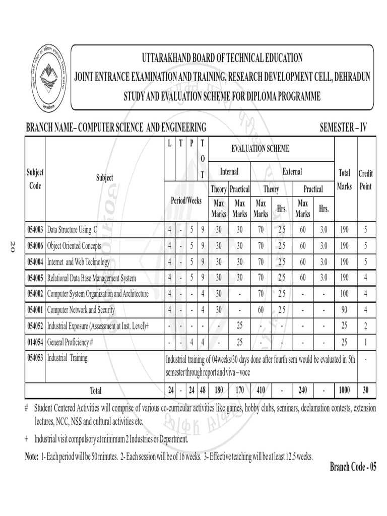 Uttarakhand Diploma Computer Science Curriculum | PDF