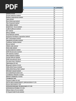Nifty 500 List | PDF | Gujarat | Economy Of India