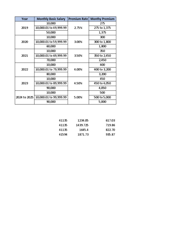 New Philhealth Contribution Table 2019 2020 2021 2022 2023 2024 2025 | PDF