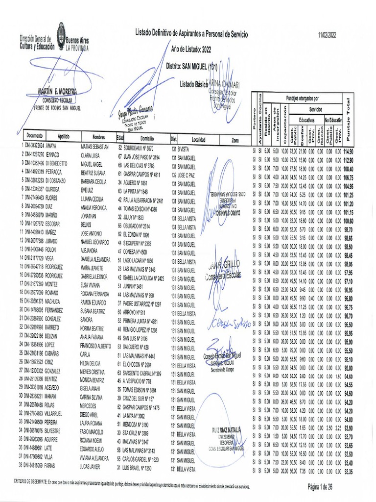 Listado Básico - 25 | PDF