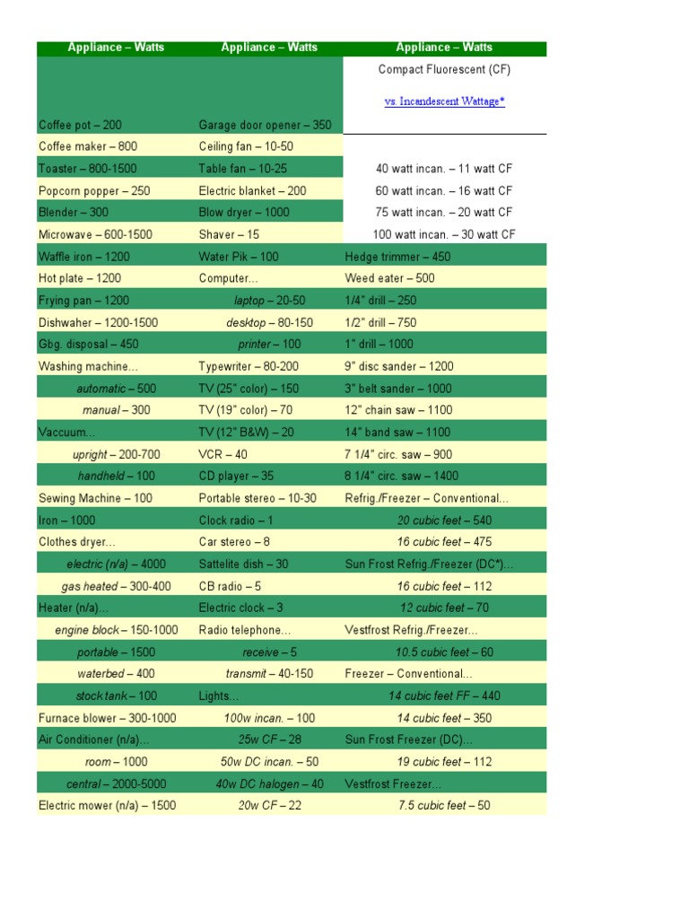 Generator Load Calculation Master 2012 | Download Free PDF | Home ...