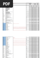 Detailed Unit Price Analysis DUPA | PDF | Concrete | Civil Engineering