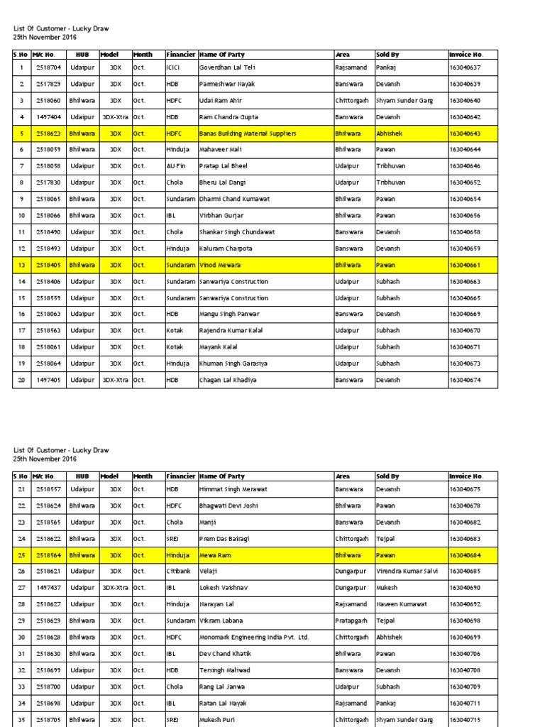 Lucky Draw - List | PDF