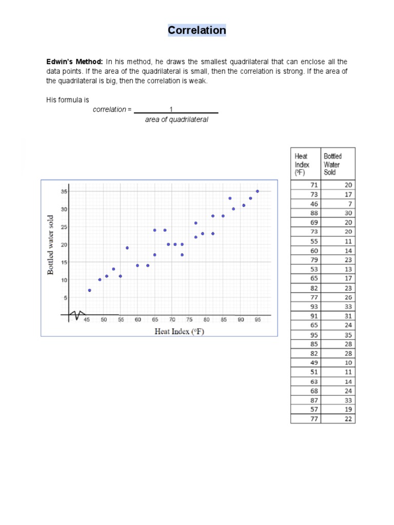 UMALI Correlation | PDF