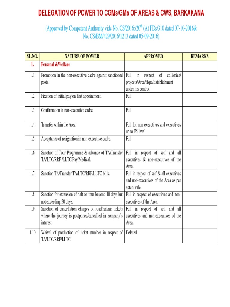 17 10 2016 Dop CGM&GM of Areas & Cws Modified | PDF