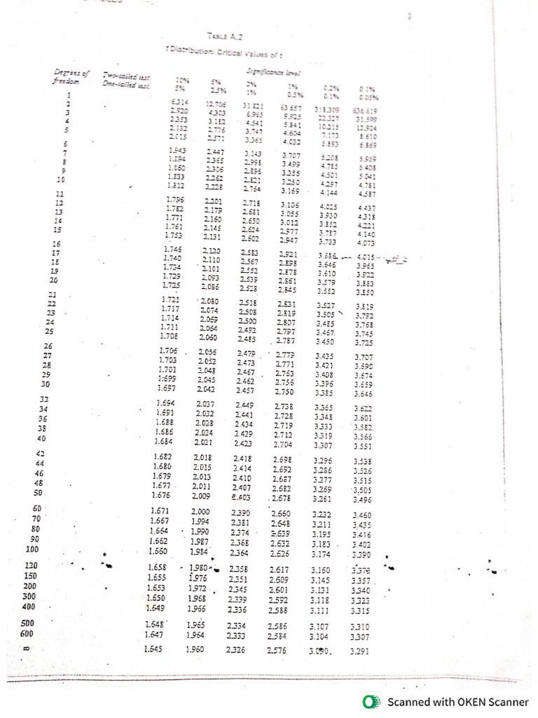 Statistical Table Values Pdf