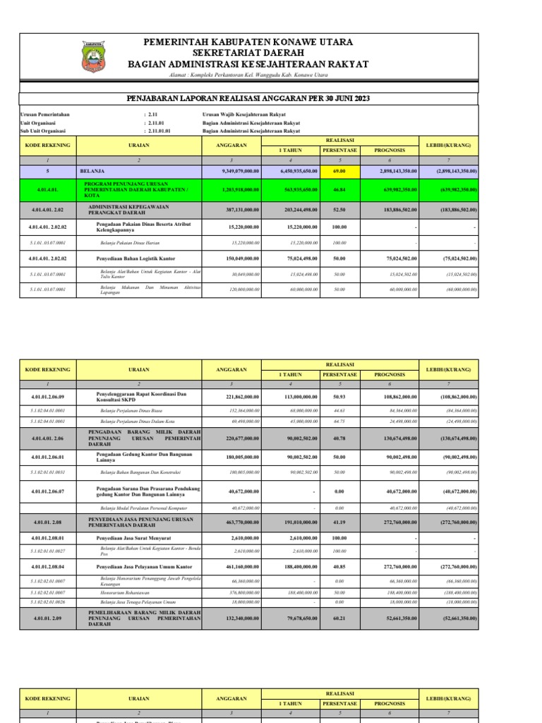 Laporan Realisasi Anggaran (LRA) 2023-1 | PDF