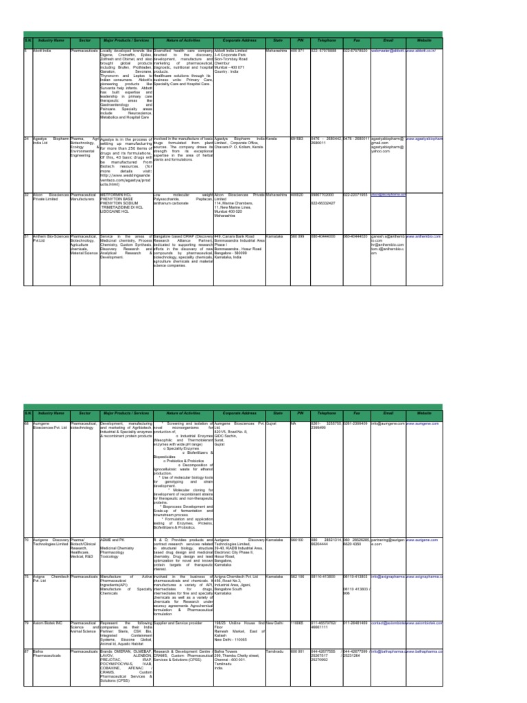 Indian Company List | PDF