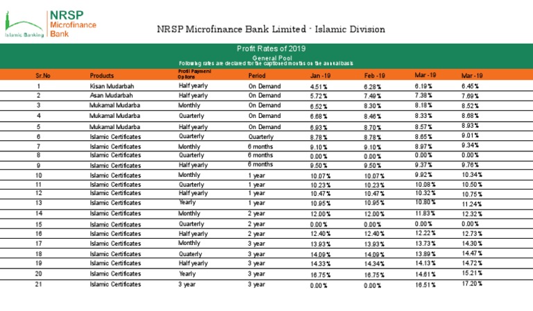 Historical Rate | PDF | Business | Finance & Money Management