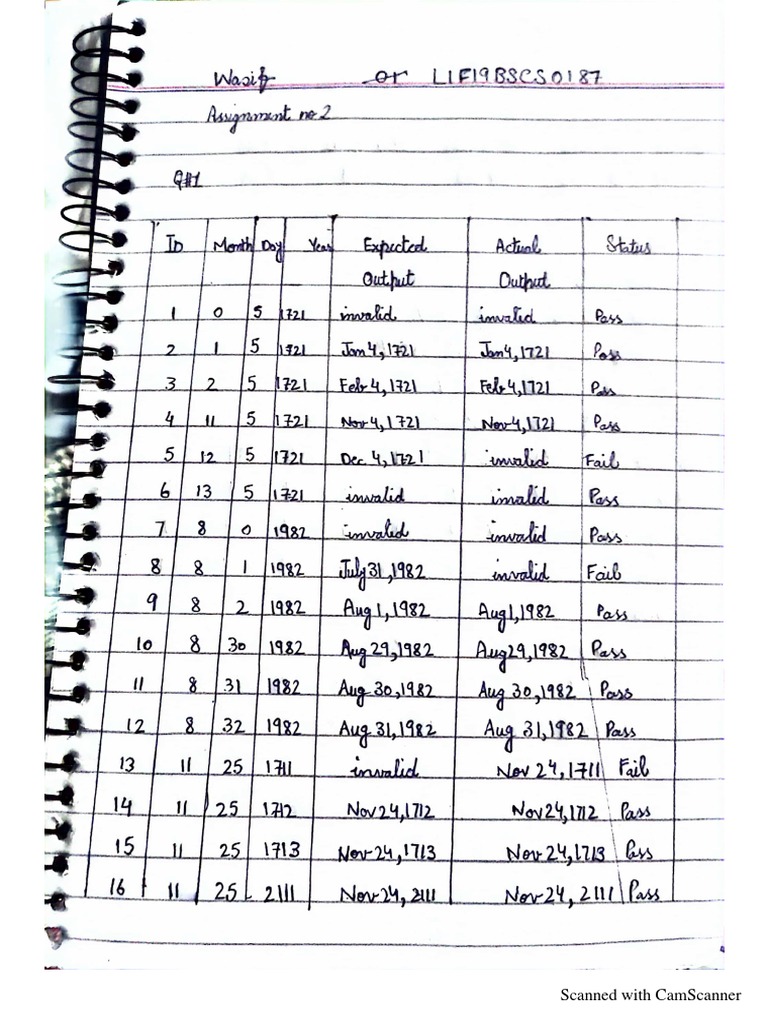 Software Testing Assignment 2 Pdf