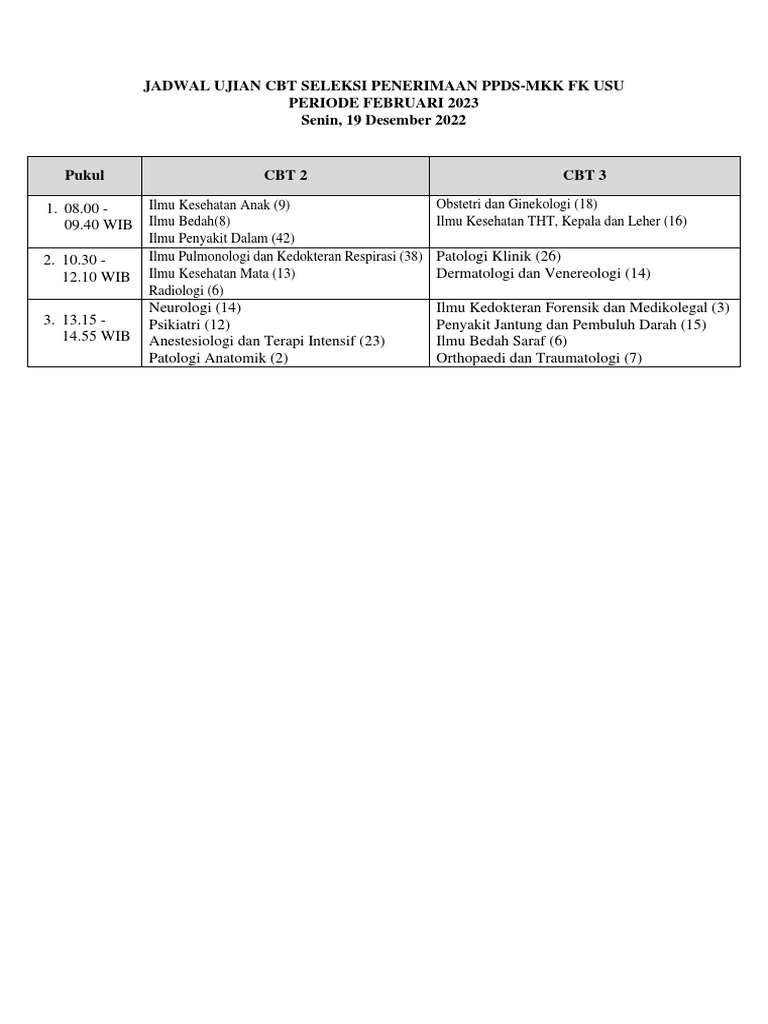 Jadwal Ujian CBT Seleksi Penerimaan PPDS-MKK FK Usu Periode Februari 2023 | PDF