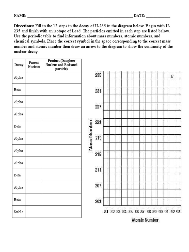 Activity Sheet (Radioactive Decay) | PDF
