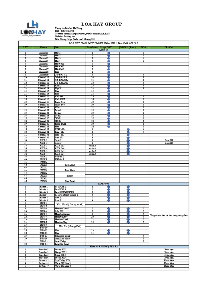 Midas M32 Channel Mapping Guide | PDF | Recording | Entertainment