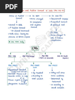 UPSC Mains Answer Writing Sheet PDF | PDF