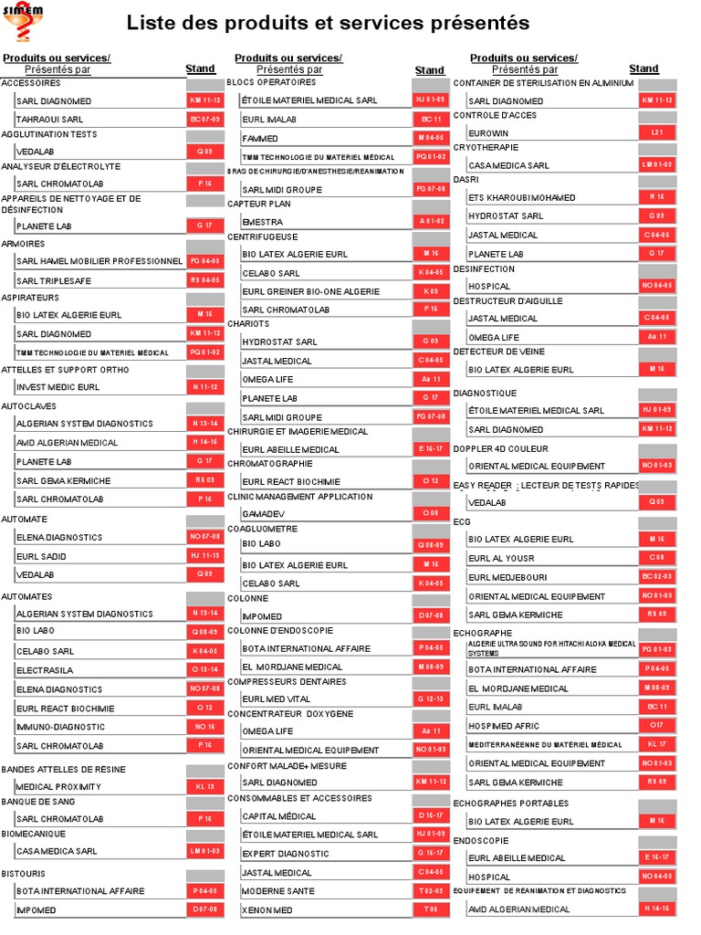 Liste Des Produits Exposes | PDF