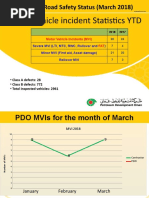 PSV Vehicle Defect Report Template | PDF