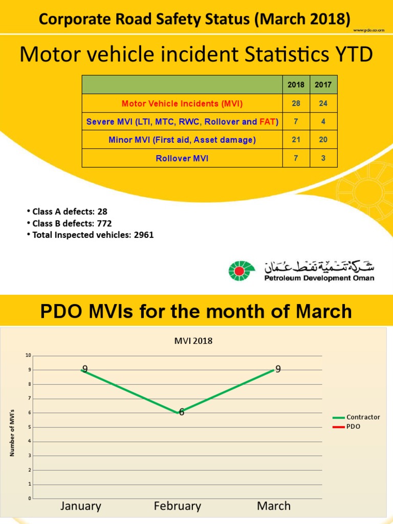 PDO Road Safety Data 1987 To 1999 v2 | PDF | Road | Land Transport