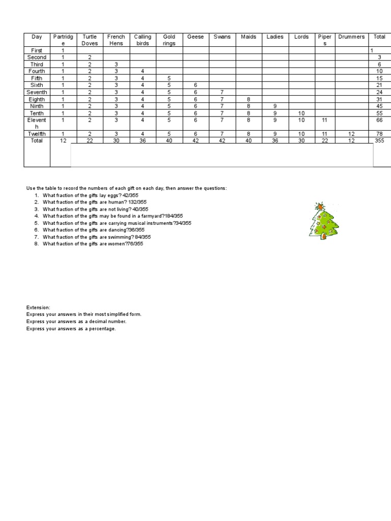 12 Days of Christmas Fractions | PDF
