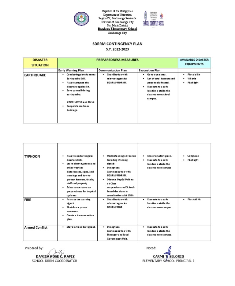 SDRRM Contingency Plan 2022-23 | PDF