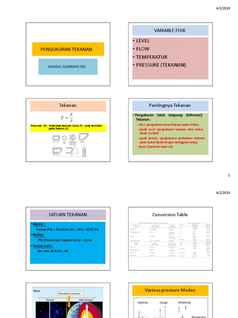 Pressure Measurement Techniques | PDF