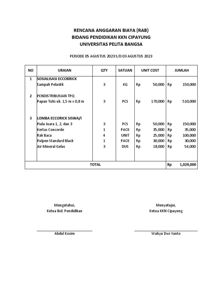 RAB KKN Pendidikan Cipayung 2023 | PDF | Griya & Taman