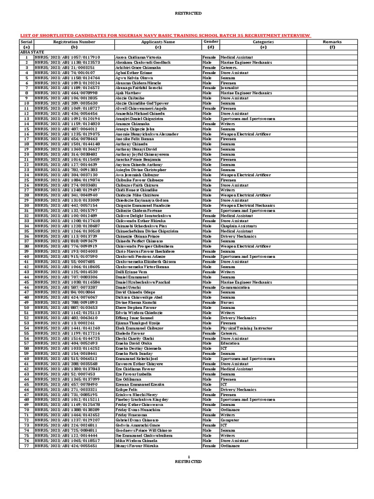 Shortlisted For Interview | PDF