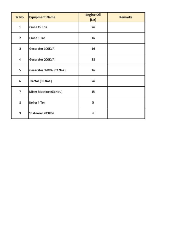 Engine Oil Consumption Detail | PDF