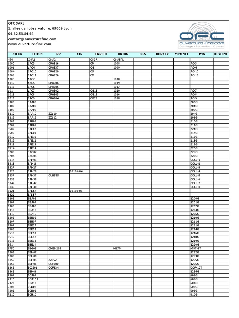 References Ebauches | PDF