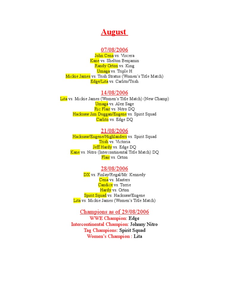 August 2006 WWE RAW Results | PDF