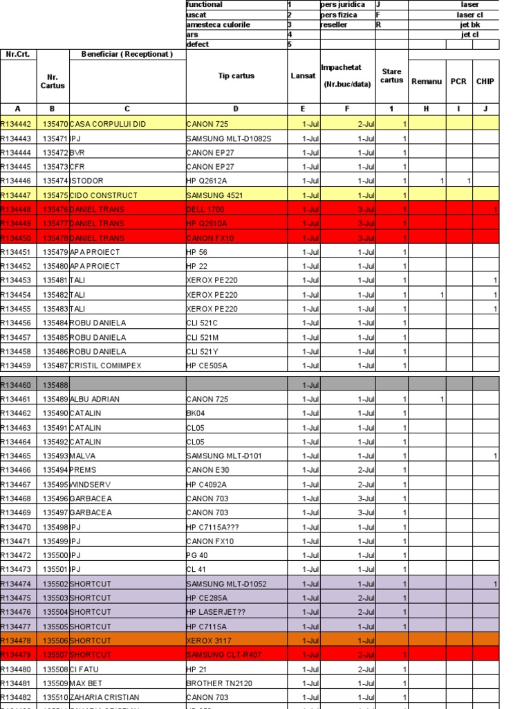 Grafic Urmarire Cartuse 2013-3 | PDF