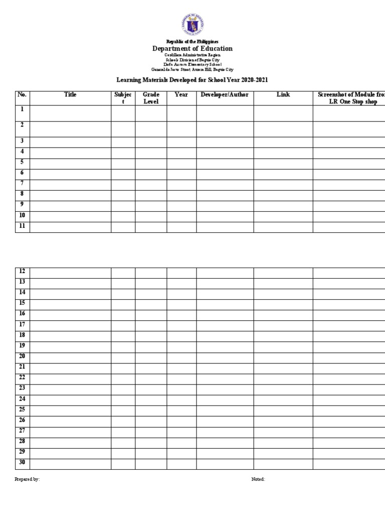 Summary of LR Materials Developed SY 2020 2021 | PDF