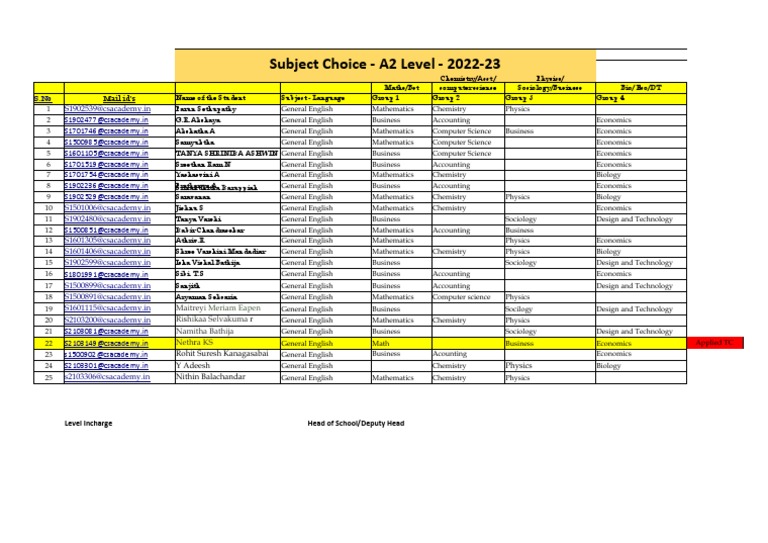 A2 Level Subject Choices 2022-23 | PDF | Teaching Methods & Materials