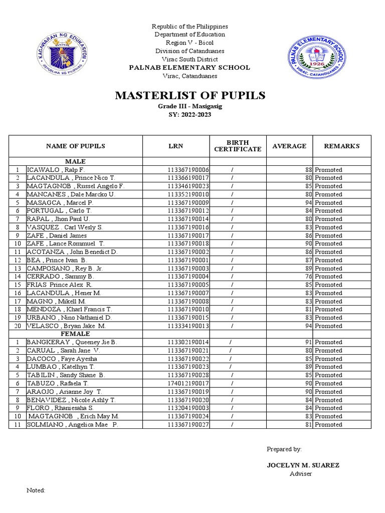 Grade III Pupils Masterlist 2022-2023 | PDF