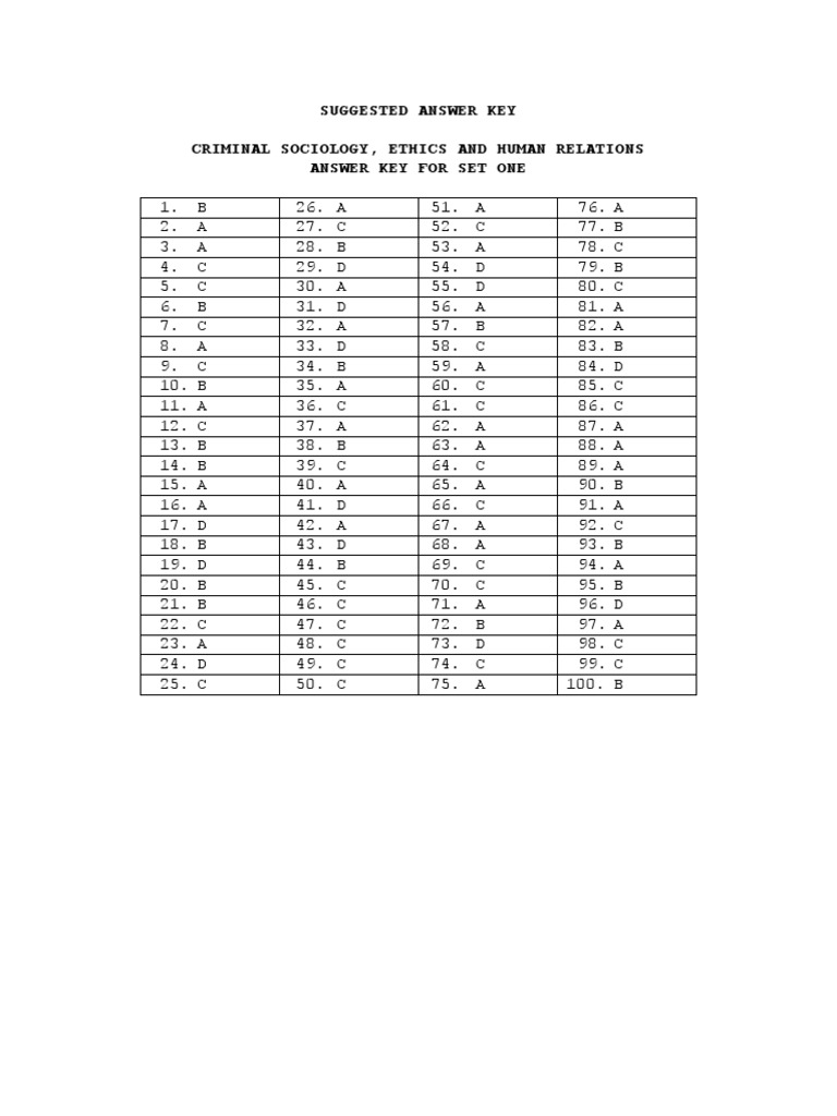 Crim Socio Answer Key Set B | PDF | Lifestyle