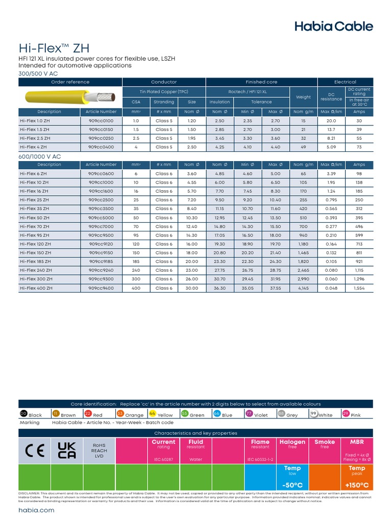 Hi Flex ZH | PDF | Manufactured Goods | Electromagnetism