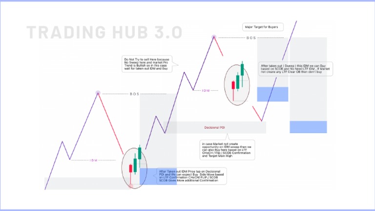 TRADING - HUB - (4) @TradingHub3 - Full | PDF