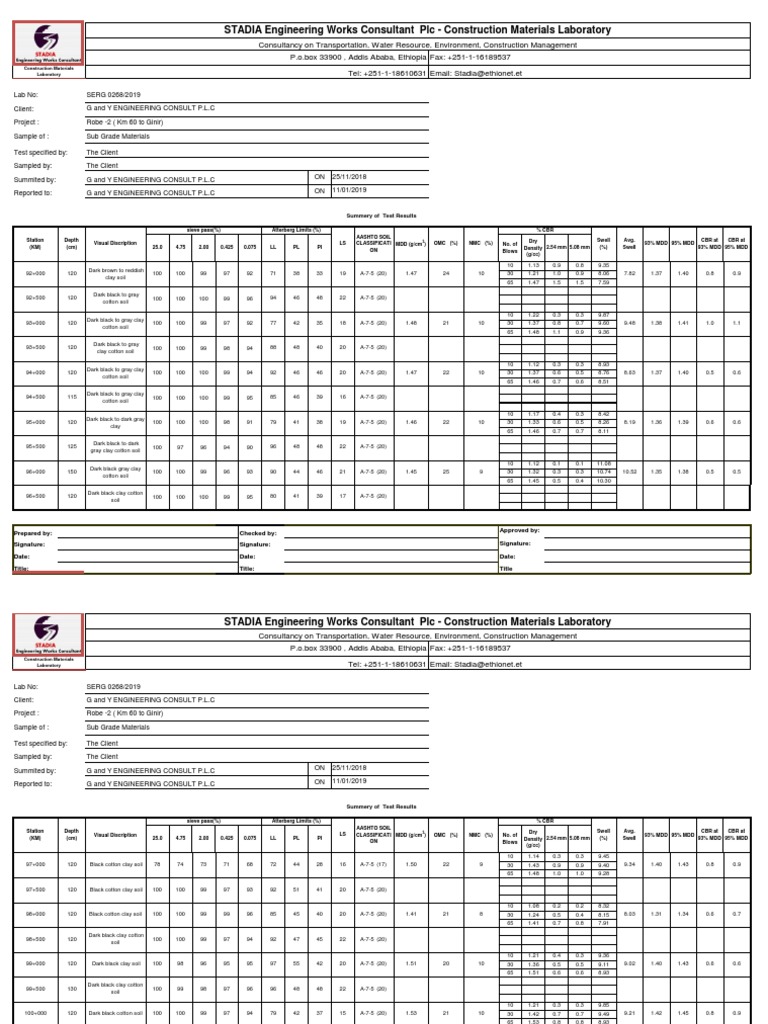 Subgrade Soil Testing Report for Robe-2 | PDF | Sedimentology | Nature