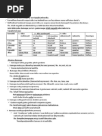 Hiibboo Afaan Oromoo | PDF