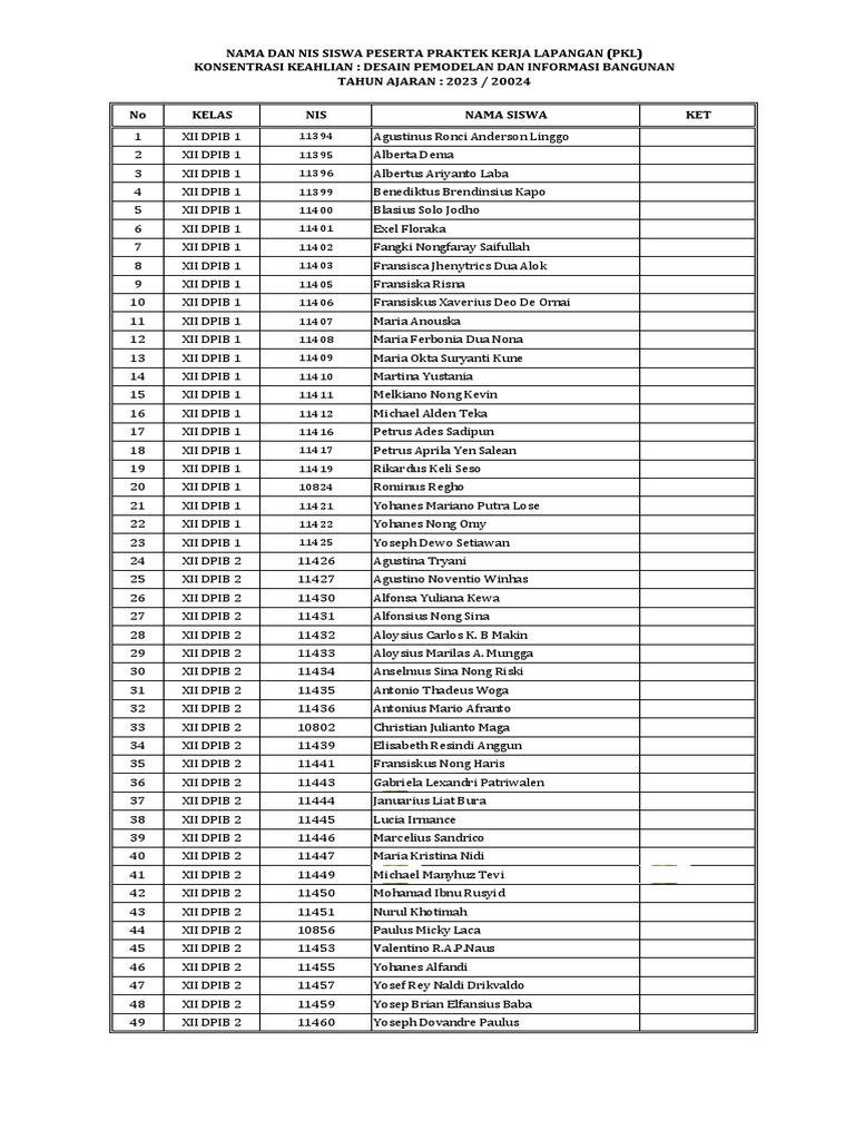 Nama Dan Nis Siswa Peserta PKL | PDF