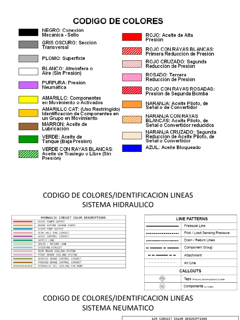 Codigo de Colores | PDF