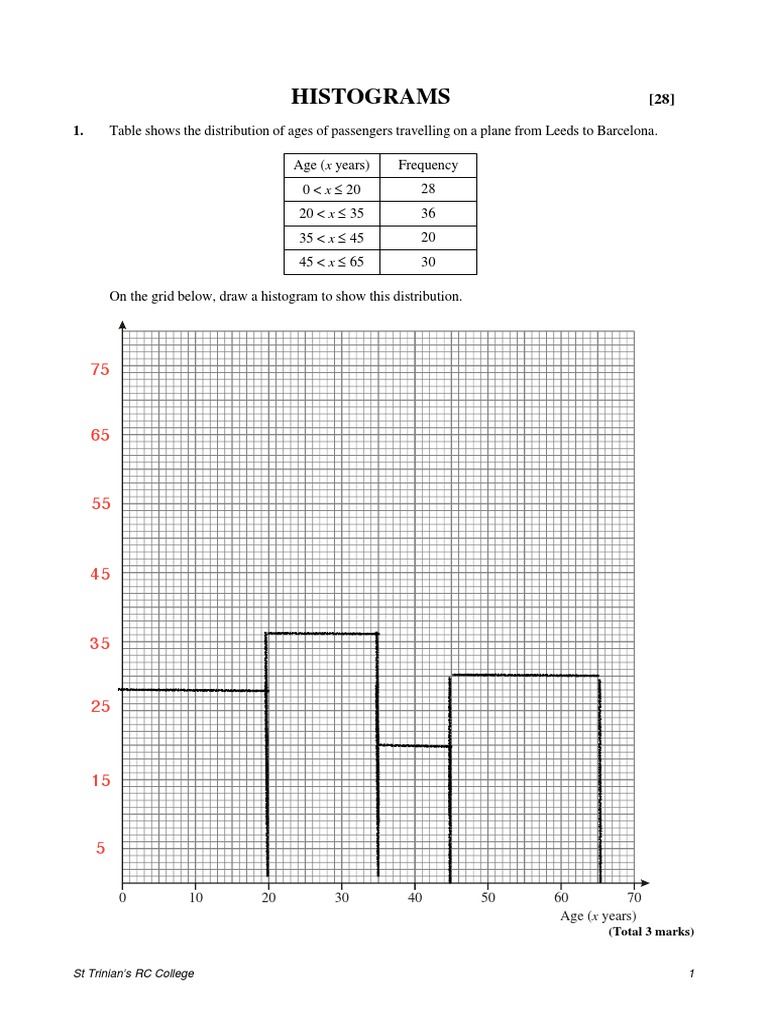 8d. Histograms | PDF