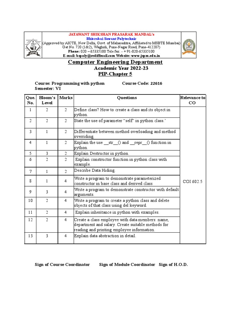 Important Question Mad | PDF | Method (Computer Programming) | Inheritance (Object Oriented ...