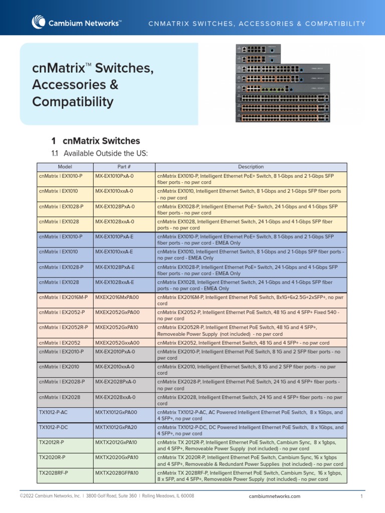 N000900L040A Cnmatrix Switches Accessories and Compatibility Guide | PDF | Mains Electricity ...