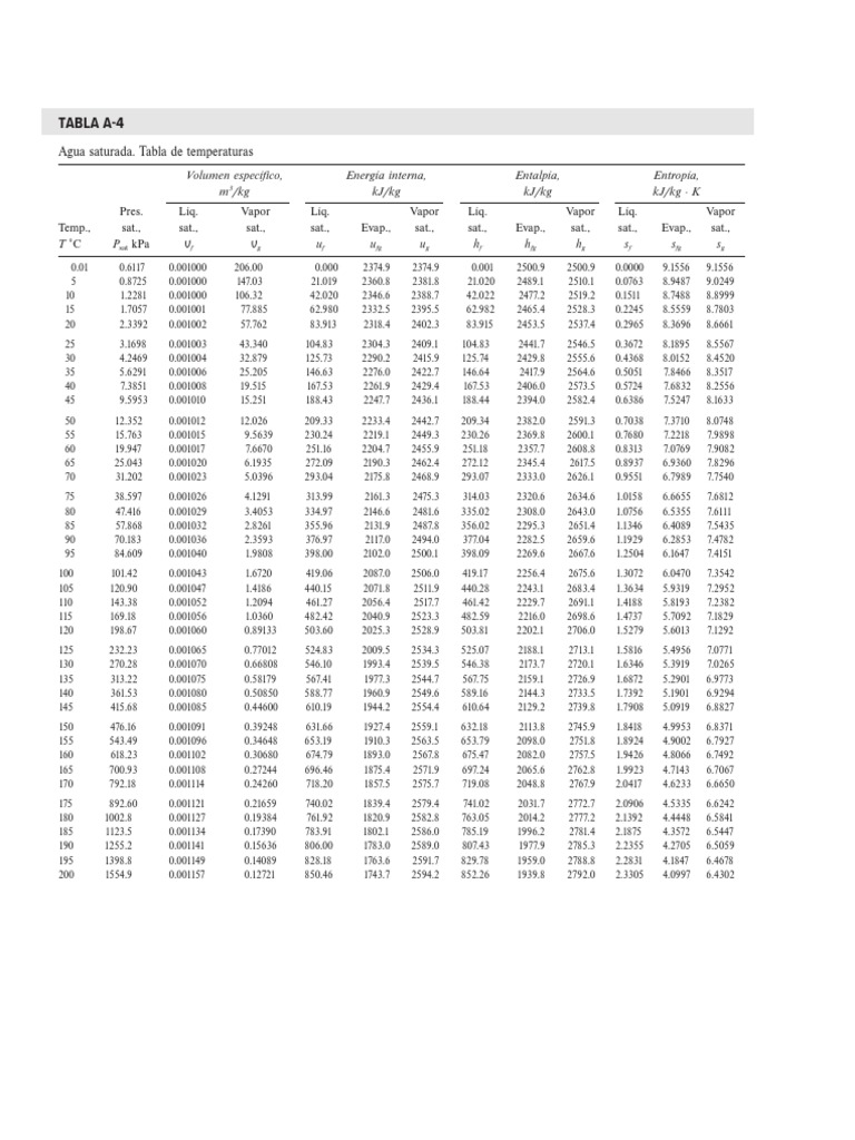 Tablas+Termodinámicas+ (Çengel,+Boles,+Kanoğlu) 2 | PDF
