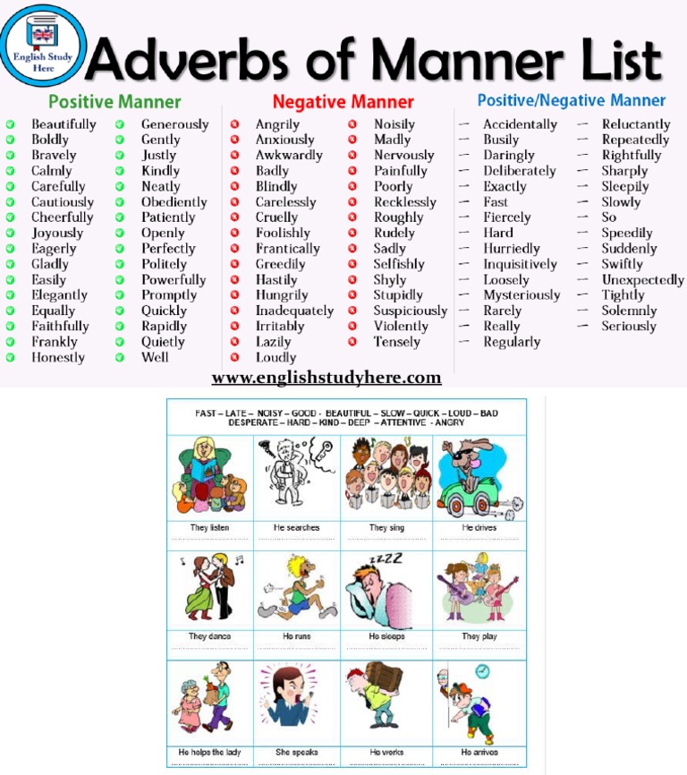 Adverbs of Manners | PDF