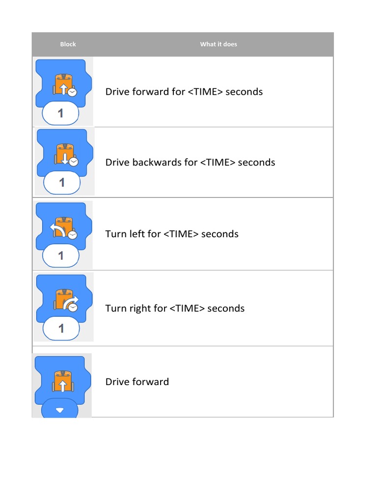 Edblocks Block Guide Pdf
