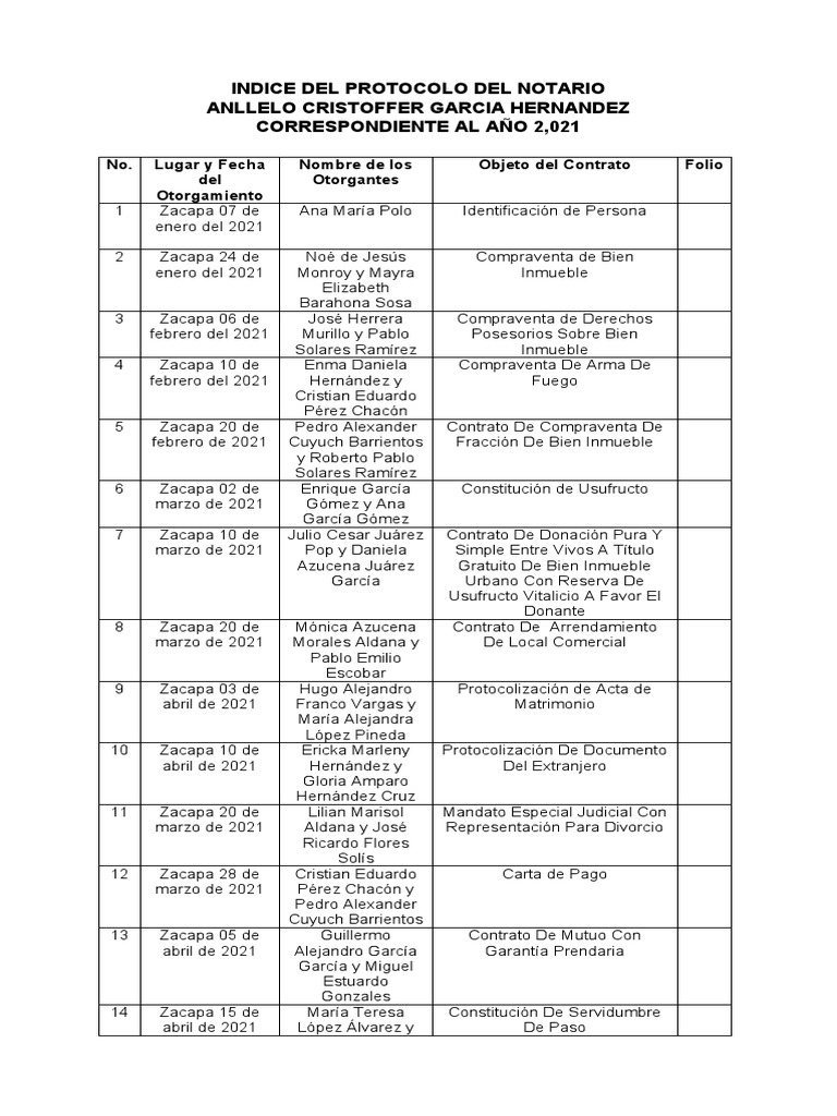 Indice Del Protocolo Del Notario | PDF